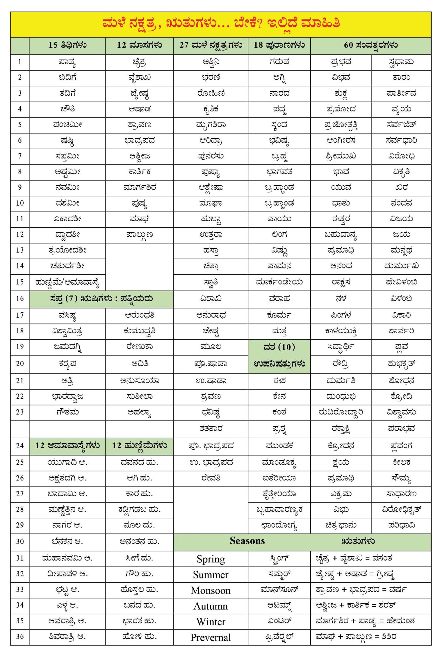 ಒಂದು ಕ್ಲಿಕ್‌ ಅಪಾರ ಮಾಹಿತಿ - ಭಕ್ತಿವೇದಾಂತ ದರ್ಶನ